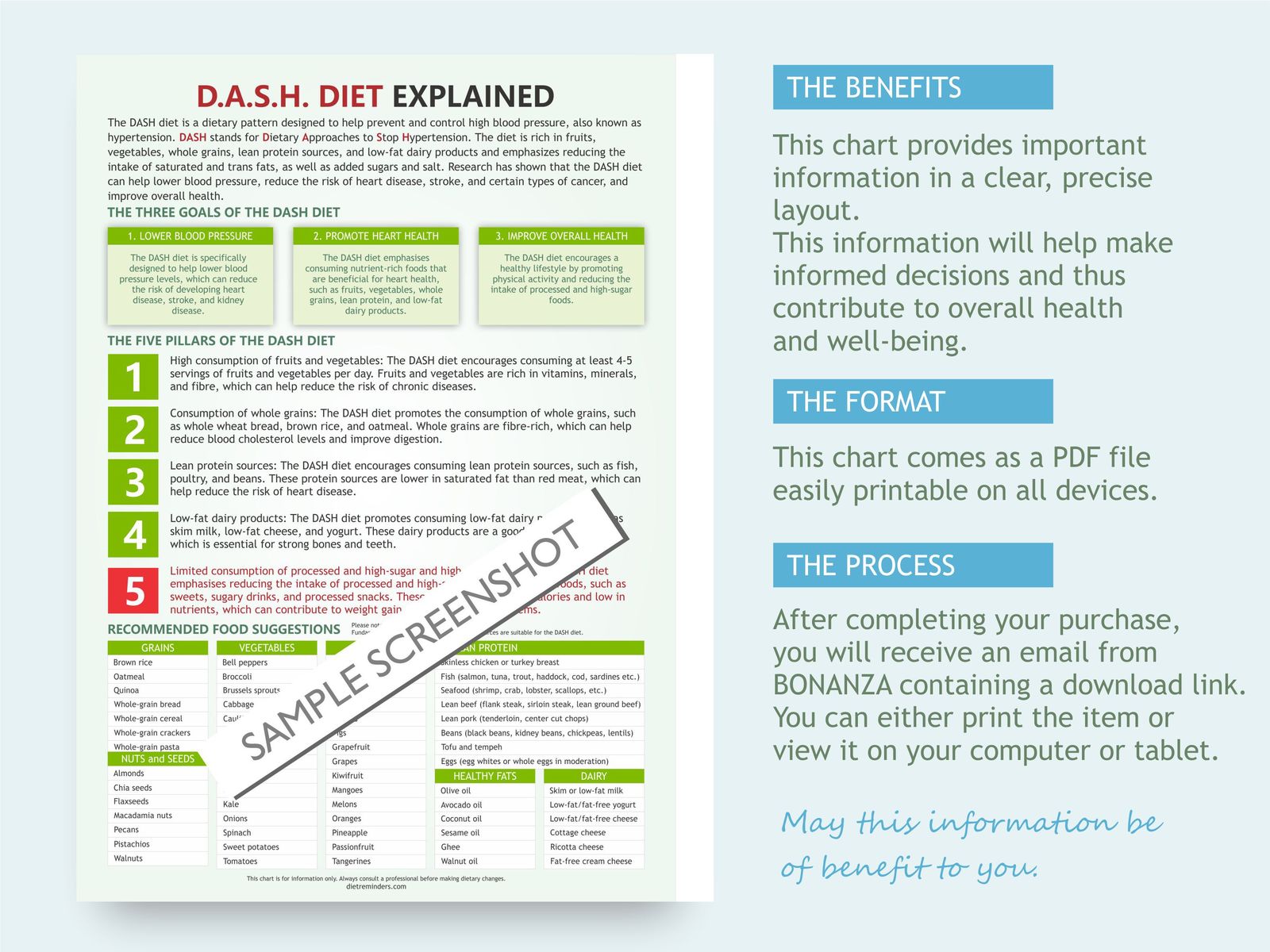 DASH Diet Chart, digital download PDF, Dash diet foods, Stop ...