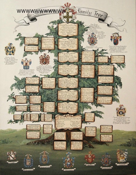 Custom Family Tree with Coat of Arms - Personalized family tree art on ...