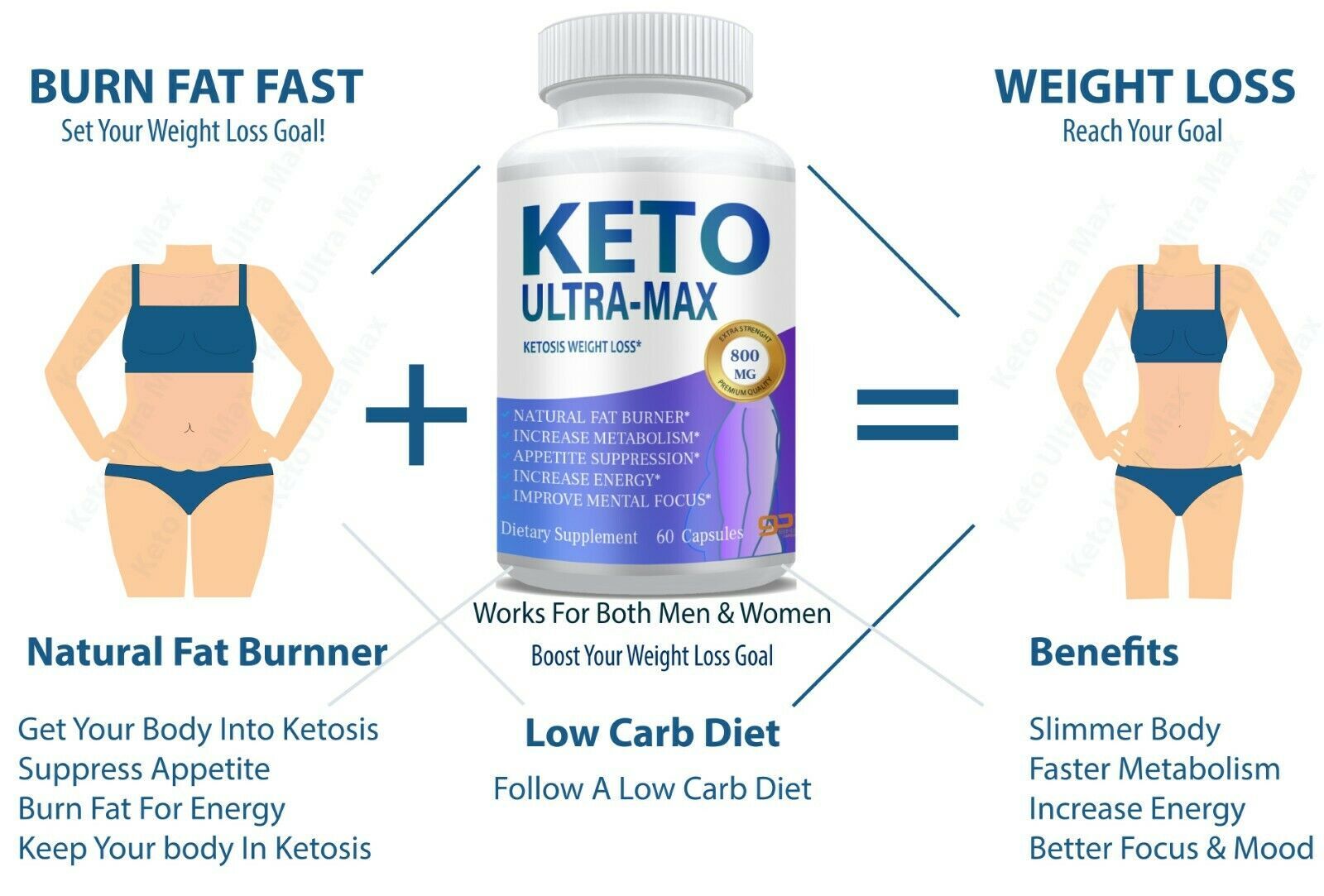 Keto Diet Pills Ultra Fast Weight Loss Best Keto Pills Carb Blocker