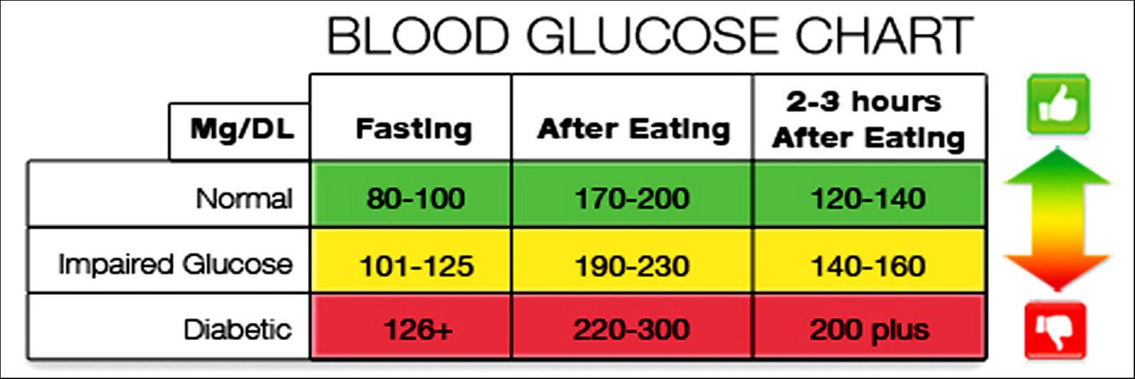 Blood Glucose Chart Bookmark Bookmarks