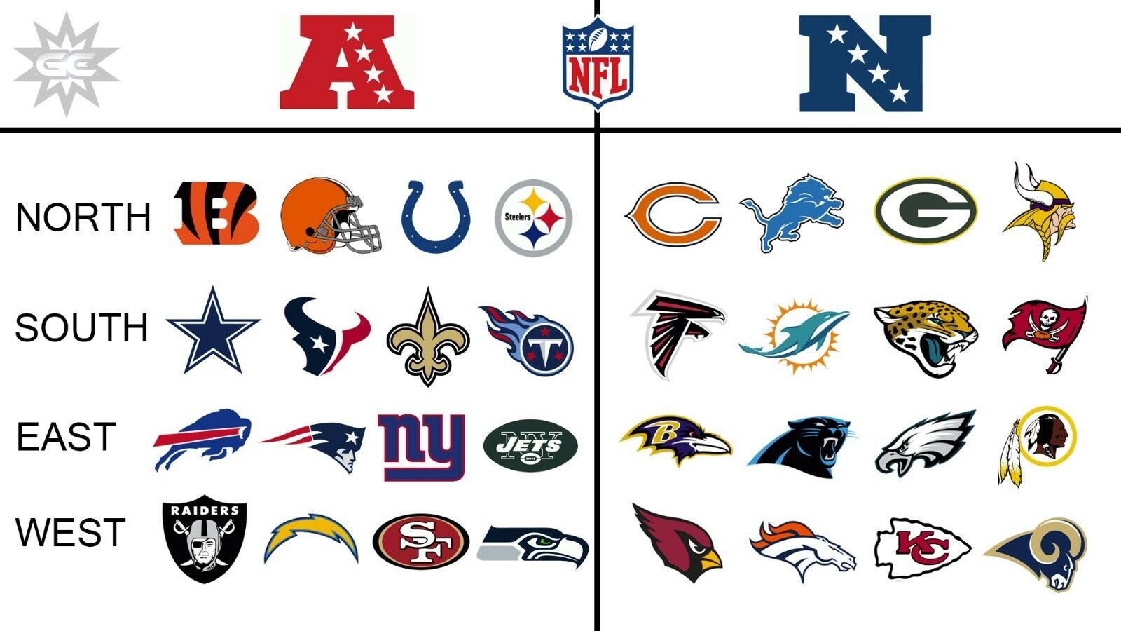 NFL GEOGRAPHICAL NFC AFC 2015 POSTER 24 X 36 INCH Home D cor