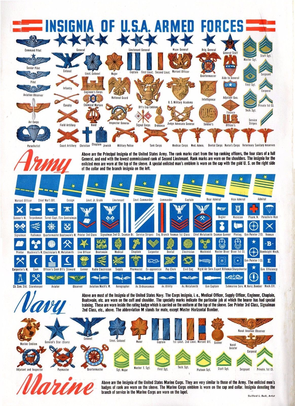 WORLD WAR II POSTER Badge Of RANK Patches INSIGNIA Navy Army Marines
