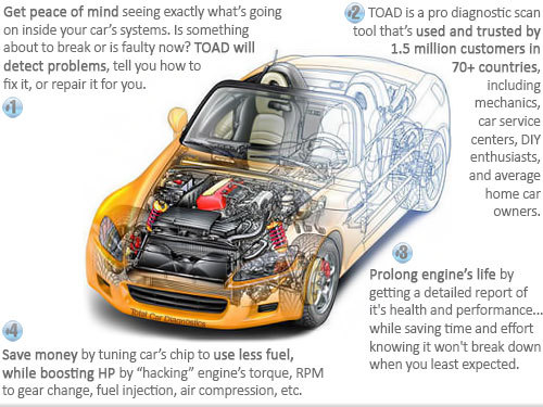 BMW E36 E46 E90 M3: OBD-II 2 CAR DIAGNOSTICS & ECU CHIP TUNING SOFTWARE ...