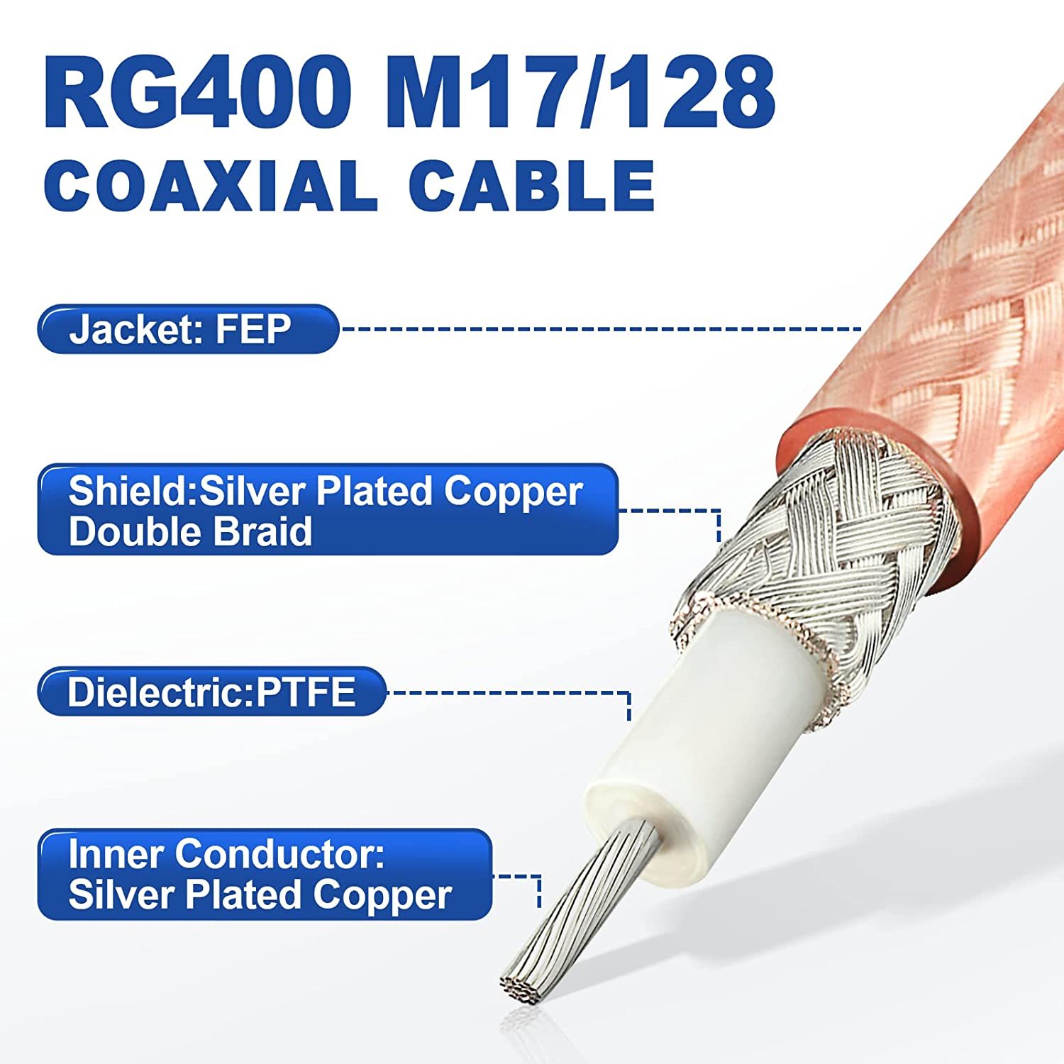 Rg400 M17/128 Rf Coaxial Cable Double Copper Braid Shielded Coax 20 Feet - Coax. Cables & Connectors