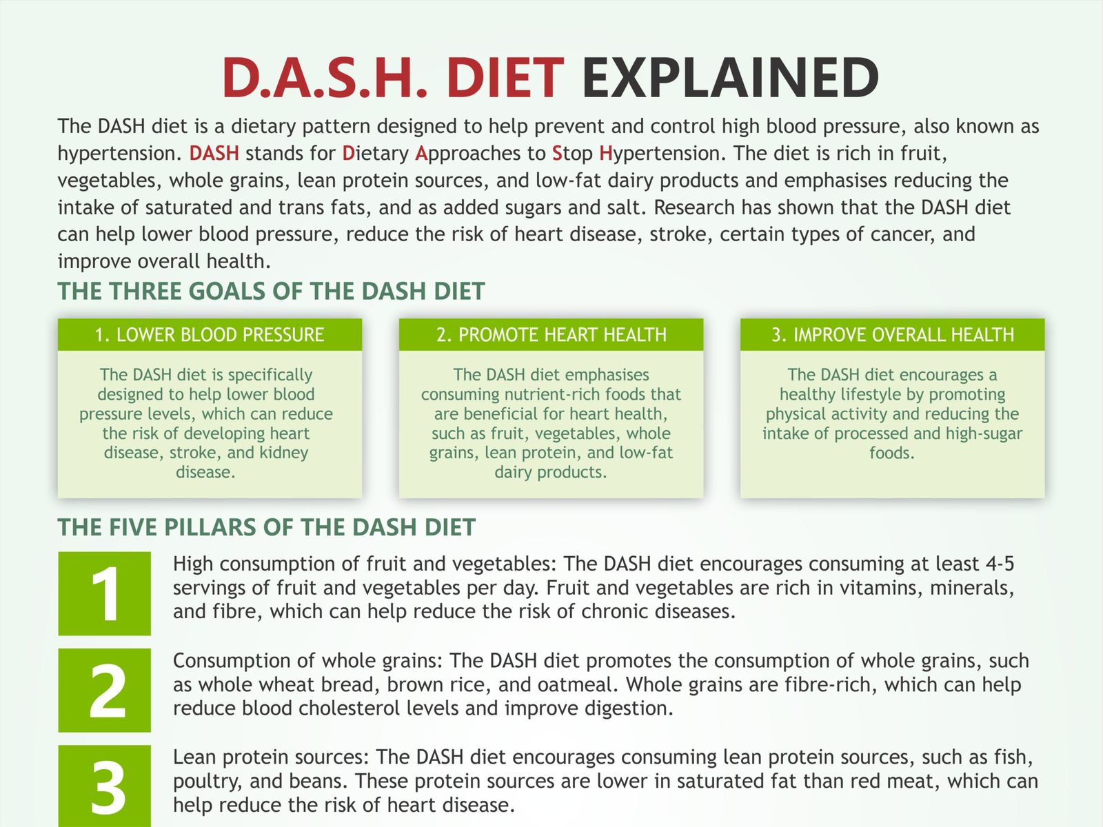 DASH Diet Chart, digital download PDF, Dash diet foods, Stop Hypertension, Low- - Digital Art