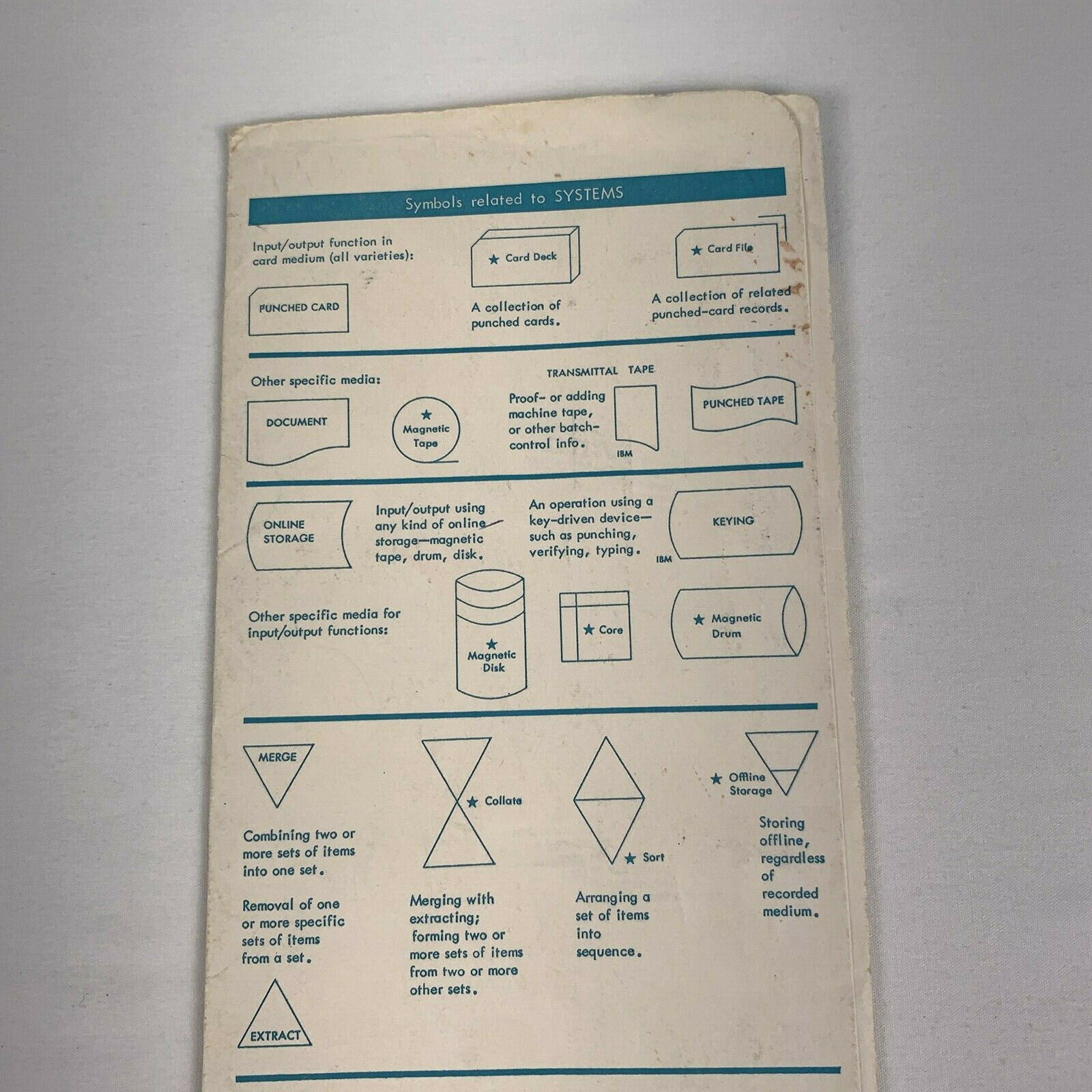 Vintage IBM Flowcharting Template GX20 8020 1 And 29 Similar Items