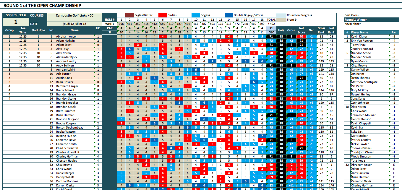 Golf Tournament Manager Tracker Excel and similar items