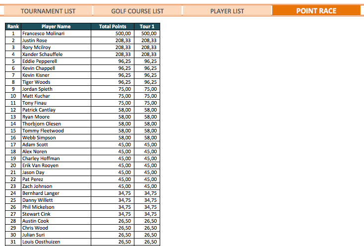 Golf Tournament Manager Tracker Excel and similar items