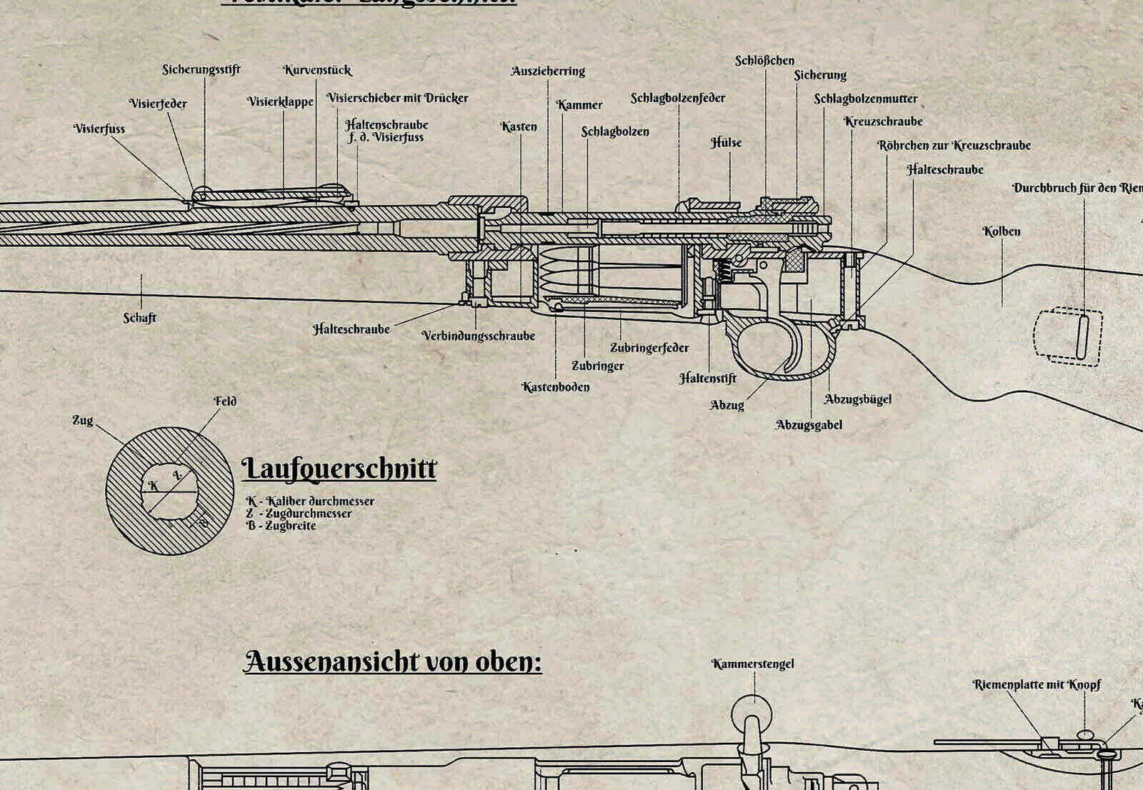 WWII Mauser Karabiner 98 Kurz Rifle and similar items