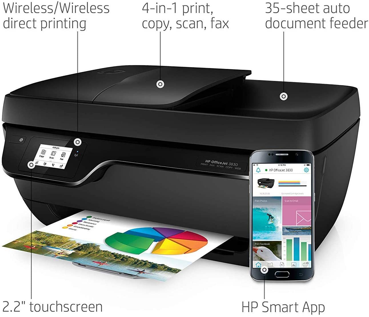 HP OfficeJet 3830 All-in-One Wireless Printer, HP Instant Ink, Alexa ...
