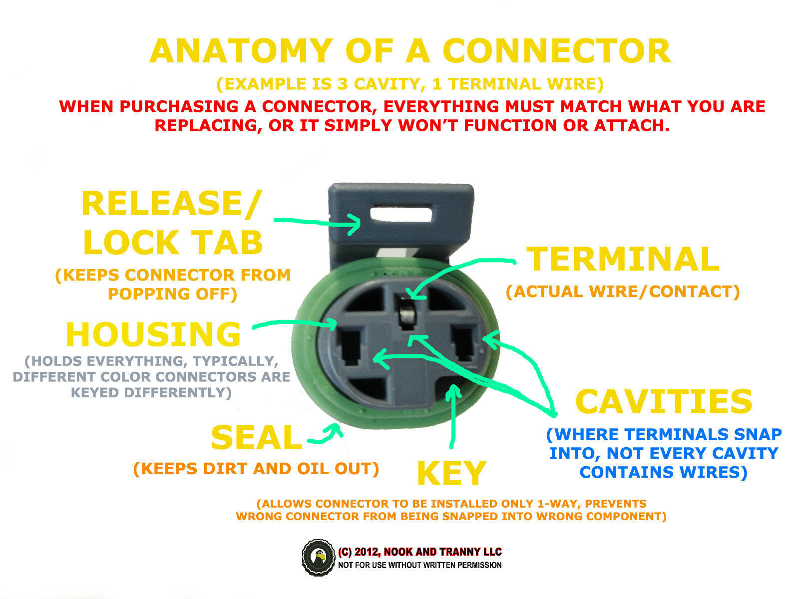LS1 LS6 LS2 LS3 LS7 Ignition Coil Extension Wiring Connector Pigtail ...