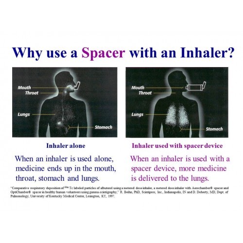 Aerosol Spacer Chamber - Compact Asthma Inhaler with Masks Complete Set ...